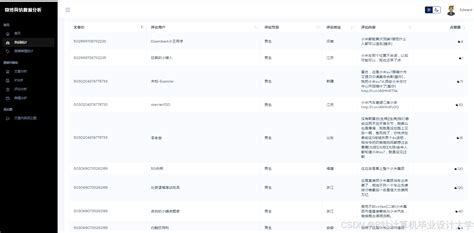 计算机毕业设计python百度千问大模型微博舆情分析预测 微博情感分析可视化 大数据毕业设计源码lw文档ppt讲解千问模型情感分析 Csdn博客