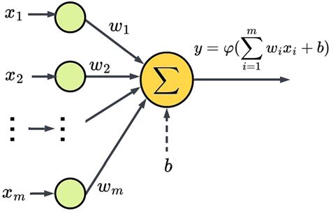 Figure 1 From A Review Of Multimodal Deep Learning Methods For Genomic