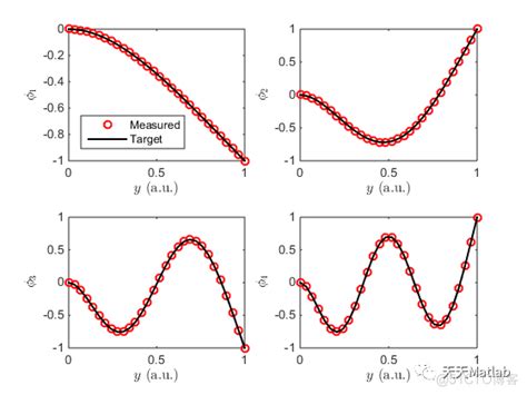 基于matlab实现自动频域分解afdd Csdn博客