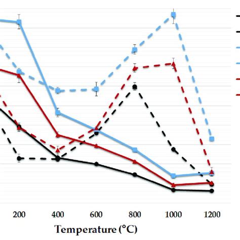 Compressive Strength Of The Geopolymer Composites With Different Types