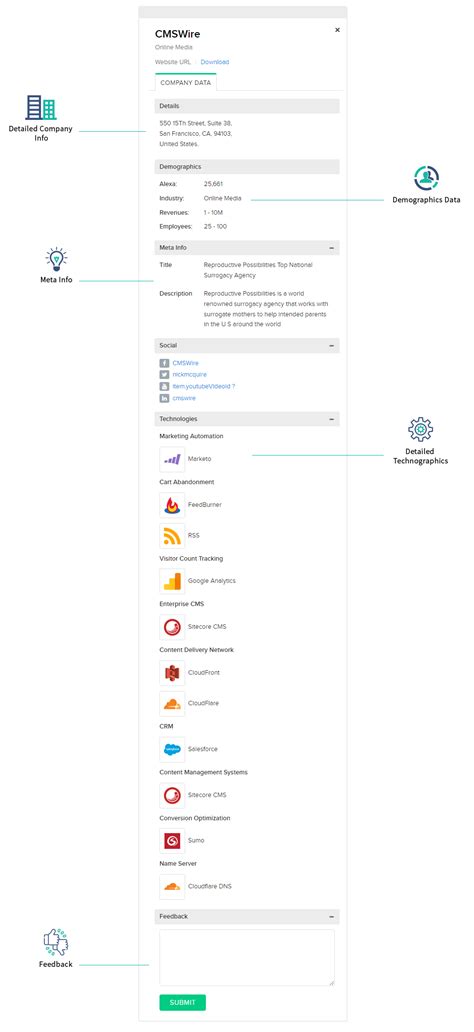 Sitecore Customer List