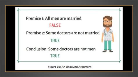 Logic Philosophy Sound And Unsound Argument Pptx