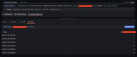 Serverrequestdurationsecondscount Vs Serverrequestssecondscount Prometheus