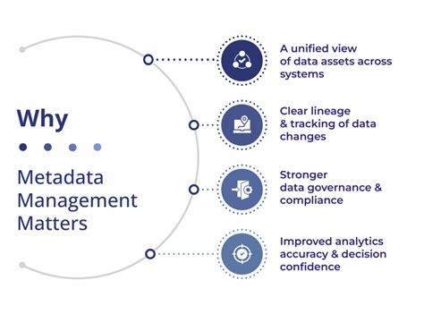 Metadata Management Athena Solutions