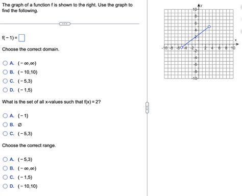 Solved The Graph Of A Function F Is Shown To The Right Use