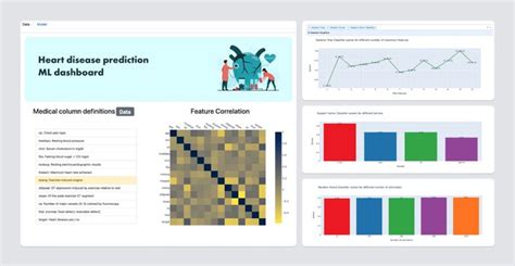 Miriam Elia On Linkedin Datascience Machinelearning Plotlydash Heartdiseaseprediction Github
