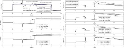 Figure 8 From Hybrid Fault Tolerant Flight Control System Design