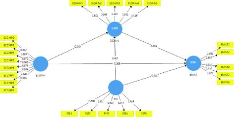 Outer Model Source Hair Et Al 2017 Basheer Et Al 2019