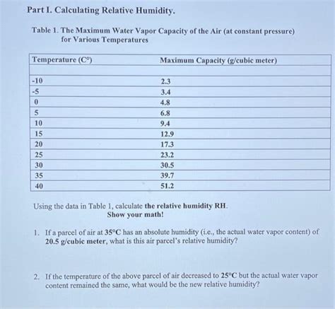 Solved Part I Calculating Relative Humidity Table 1 The
