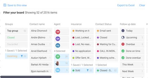 Chartswidgets Based On Saved Viewsfilters Feature Requests Monday