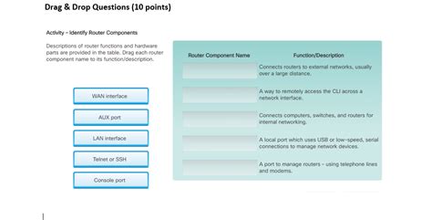 Solved Activity Identify Router Components Descriptions Of