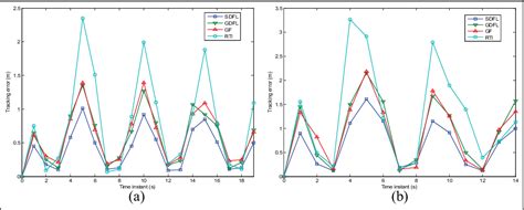 Figure 6 From A Two Step Sequential Method For Device Free Localization Using Wireless Sensor