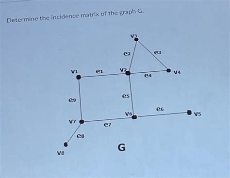 Solved Determine The Incidence Matrix Of The Graph G Chegg