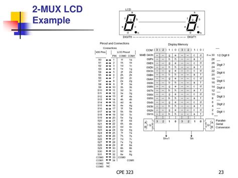 Ppt Cpe 323 Introduction To Embedded Computer Systems Dma Controller