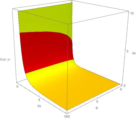 Plotting Mark The Region Defined By An Inequality Inside Plot3d