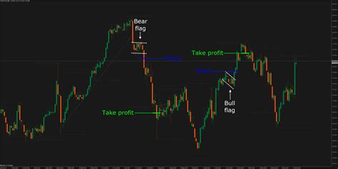 How To Develop Consistency In Trading