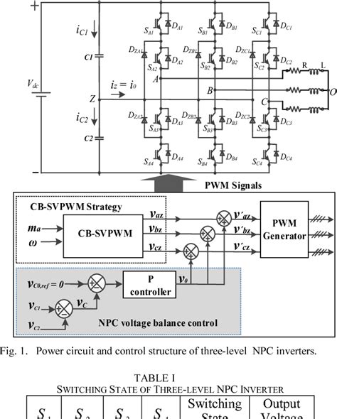 Figure 1 From A Cb Svpwm Control Strategy For Neutral Poin Voltage
