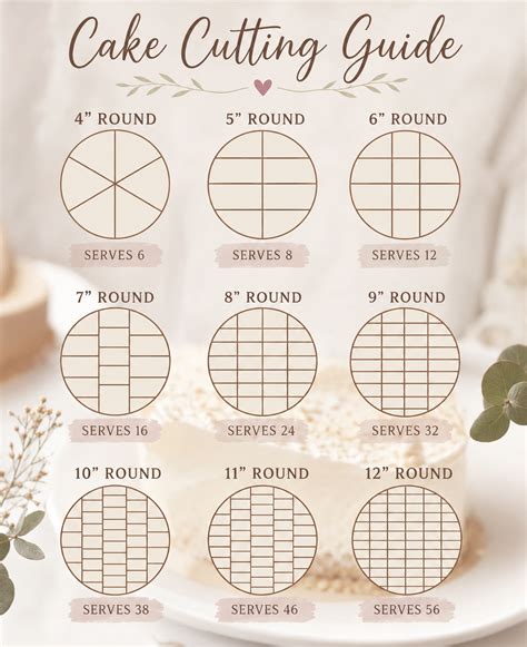 Cake Cutting Guide Artofit