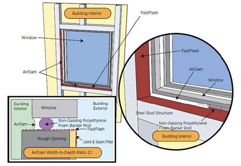 How To Flash A Flanged Window In An Icf Wall 8 Simple Steps Insulating Concrete Forms