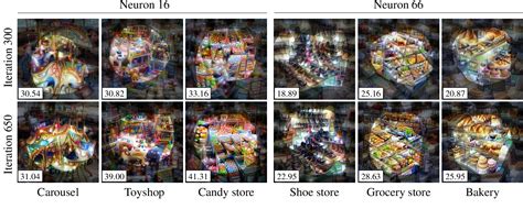 Figure 10 From Neuroinspect Interpretable Neuron Based Debugging