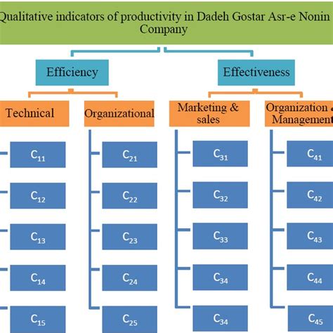 An Example Of Pairwise Comparison Matrix Download Table