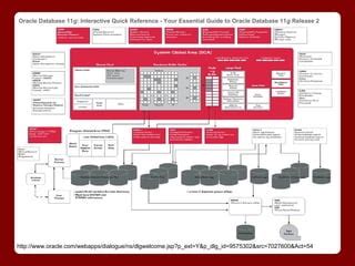 Oracle RDBMS Architecture PDF
