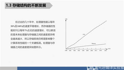 自编教材分享：第一章 程序性能优化的意义（二） Ppt 哔哩哔哩