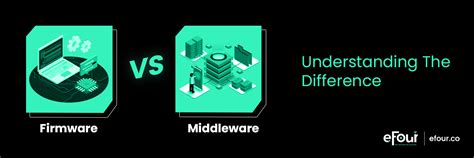 Firmware Vs Middleware A Detailed Comparison In 2022