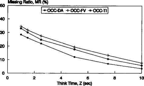 Figure 2 From Optimistic Concurrency Control Protocol For Real Time Databases Semantic Scholar