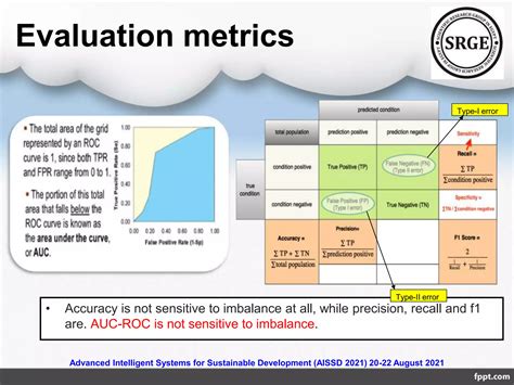 Learning From Imbalanced Data Pptx Artificial Intelligence Technology And Computing