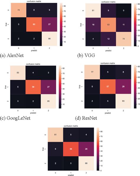 Figure 4 From Underwater Acoustic Image Classification Based On Image
