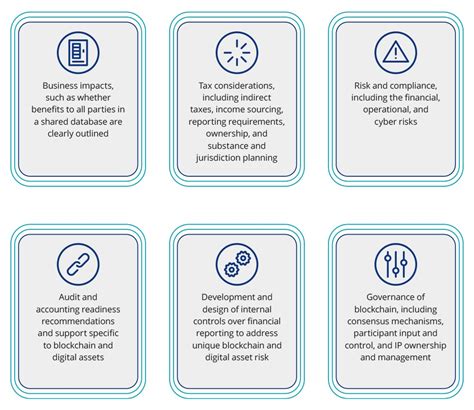 Blockchain In Audit Assurance Enhancing Trust And Integrity In Financial Statements