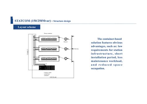 Sinopak Press Pack Igbts Based Statcom Sinopak