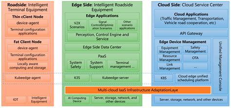 Research On Over The Horizon Perception Distance Division Of Optical Fiber Communication Based