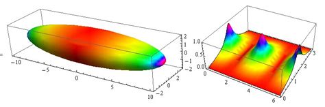 Plotting Using A Complicated Function As Color Function Mathematica Stack Exchange