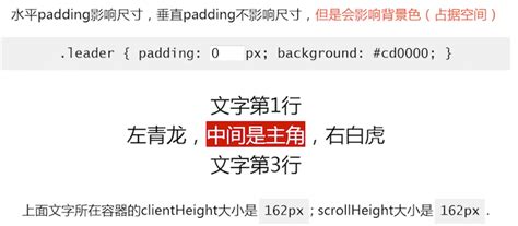 css padding margin border属性详解 ruthless 博客园 padding 背景画像