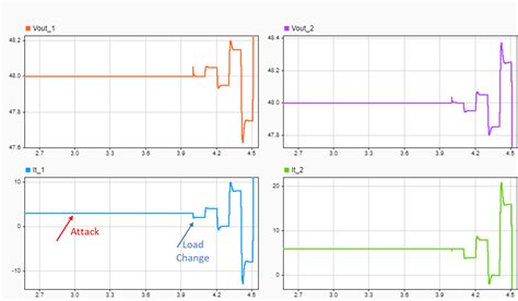 Detect Replay Attacks In Dc Microgrids Using Distributed Watermarking