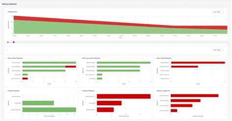 Cicd Pipeline Acceleration With Opsmx Autopilot Opsmx Blog