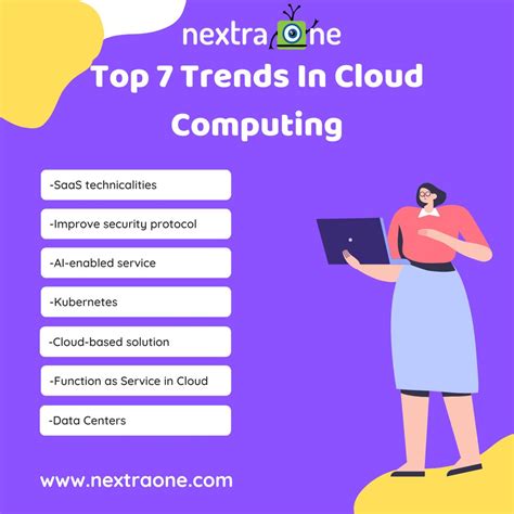 Nextraone On Linkedin Cloudcomputing Cloud Technology Cybersecurity Aws Bigdata Devops