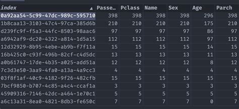 Python Data Viewer Does Not Support Grouped Columns Custom Indices Multi Index Periodindex