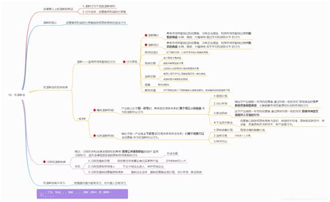 《经济法学》第12~15章考试重点思维导图经济法思维导图马工程 Csdn博客 《经济法学》第12~15章考试重点思维导图经济法思维导图马工程 Csdn博客