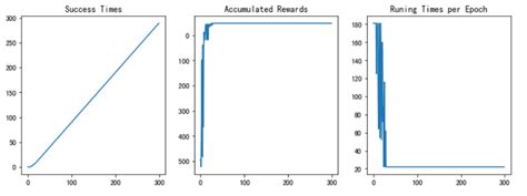 基于python实现的机器人自动走迷宫 Csdn博客 基于python实现的机器人自动走迷宫 Csdn博客