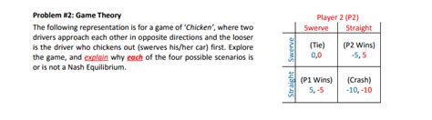 Solved Problem Game Theory The Following Representation Chegg