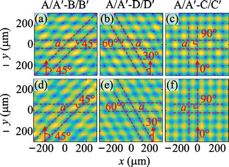 2d Distribution Of The Out Of Plane Vibration Amplitude Corresponding Download Scientific