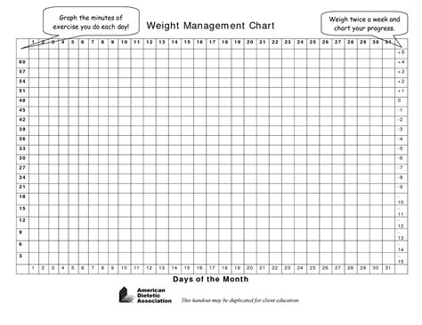 Free Printable Weight Loss Graph Template Printable Templates
