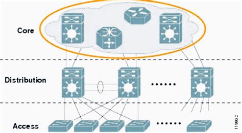 Internetworks What Is Gateway Load Balancing Protocol Glbp And How