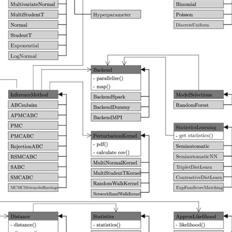 This Diagram Shows Selected Classes With Their Most Important Methods Download Scientific