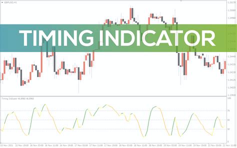 Timing Indicator For MT Download FREE IndicatorsPot