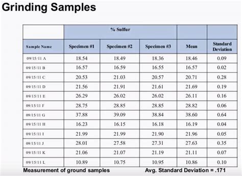 XRF Sample Preparation Methods Procedure