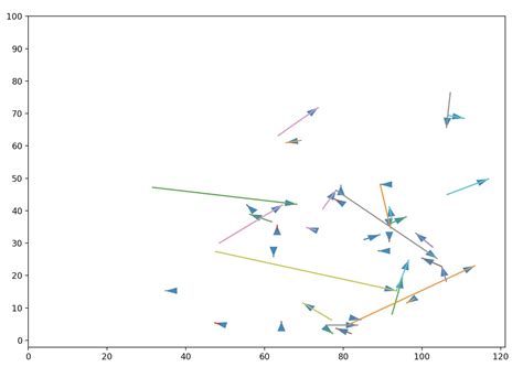 Follow Up Article On Soccer Analytics Asking Data Questions And Supporting Results R Dataanalysis